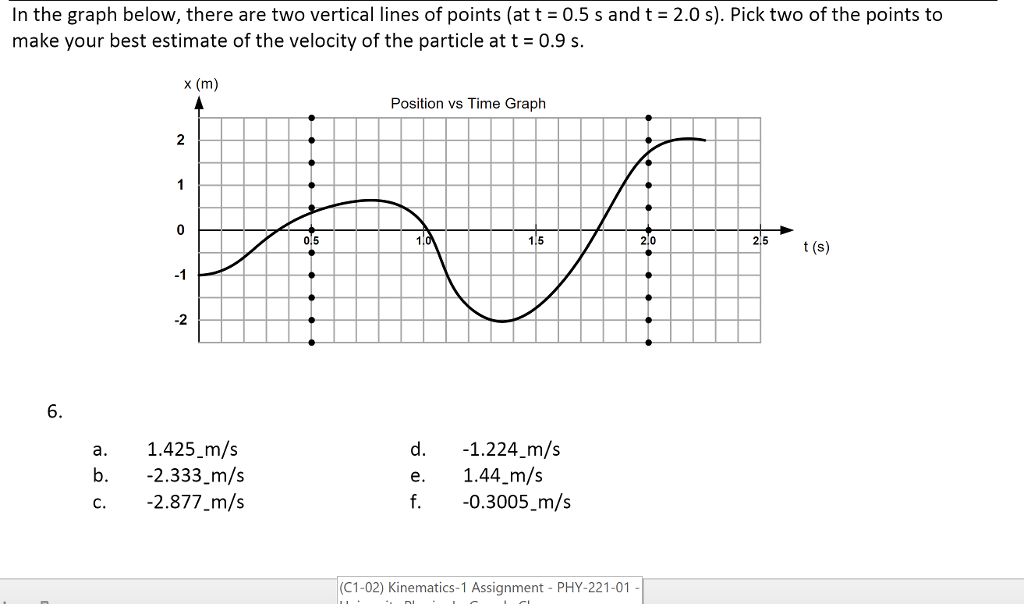 Solved In the graph below, there are two vertical lines of | Chegg.com