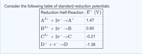 Solved Consider the following table of standard reduction | Chegg.com