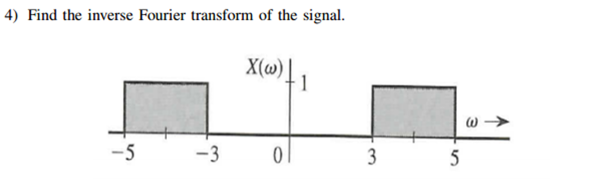 Solved Find the inverse Fourier transform of the signal. | Chegg.com