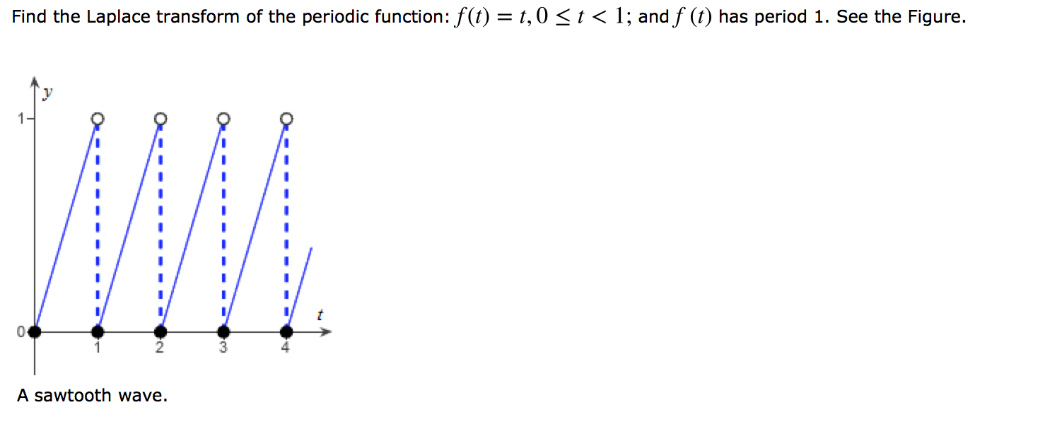 Solved Find the Laplace transform of the periodic | Chegg.com