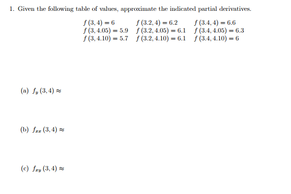 Solved 1. Given the following table of values, approximate | Chegg.com