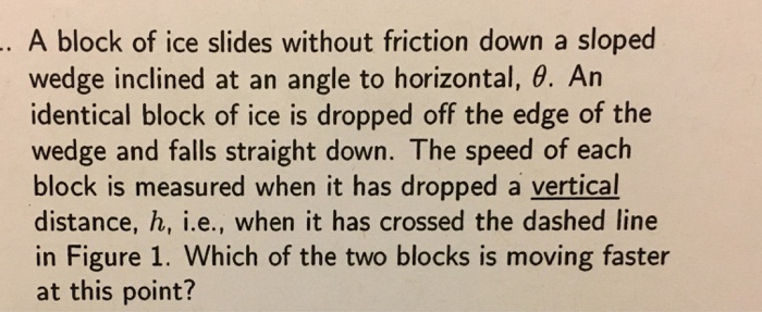 Solved .. A block of ice slides without friction down a | Chegg.com