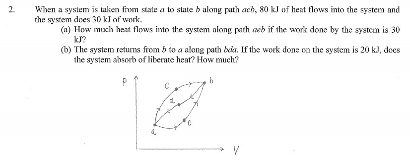 Solved 2. When a system is taken from state a to state b | Chegg.com