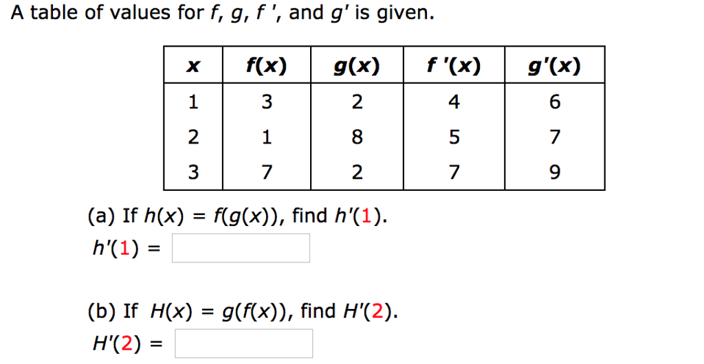 Solved A table of values for f, g, f and g' is given. If | Chegg.com