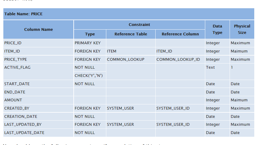 (ORACLE/SQL) Using this query developed below: | Chegg.com