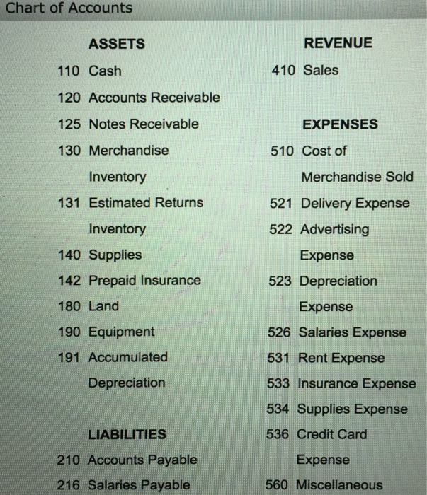 Solved Journalize the following inventory merchandise | Chegg.com Solved Journalize the following inventory merchandise | Chegg.com