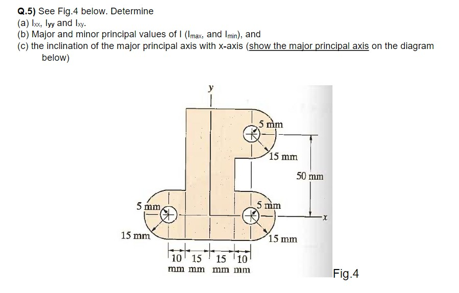 Solved Q.5) See Fig.4 below. Determine (a) lx, lyy and lxy | Chegg.com