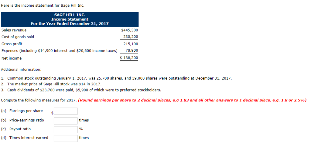 Solved Here is the income statement for Sage Hill Inc. SAGE | Chegg.com