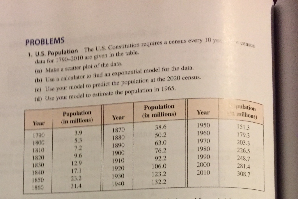 Solved The U.S. Constitution requires a census every 10 year | Chegg.com