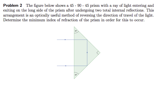 Solved Problem 2 The figure below shows a 45 - 90 - 45 prism | Chegg.com
