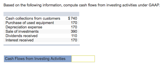 Solved Based on the following information, compute cash | Chegg.com