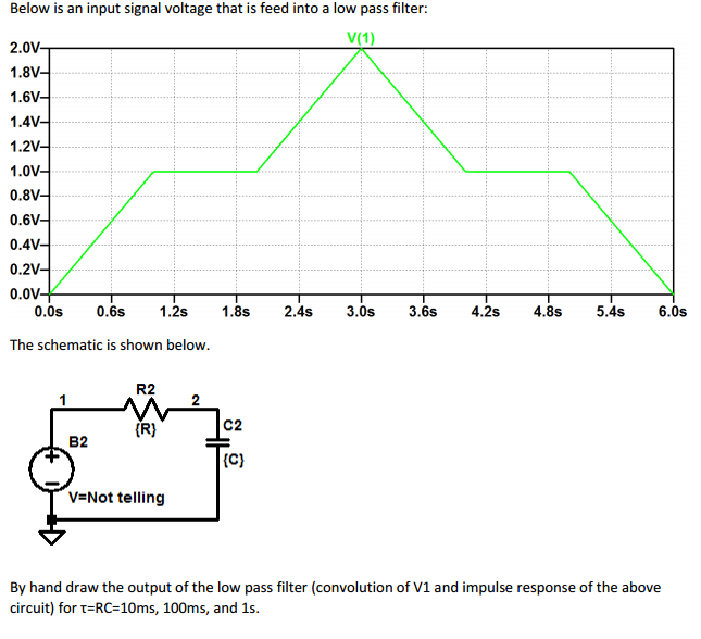Solved Below is an input signal voltage that is feed into a | Chegg.com