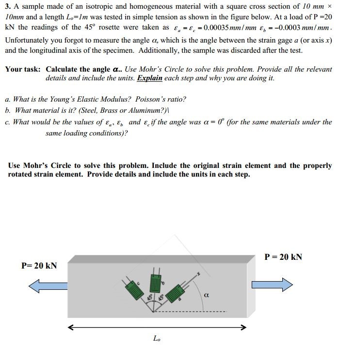 A sample made of an isotropic and homogeneous | Chegg.com