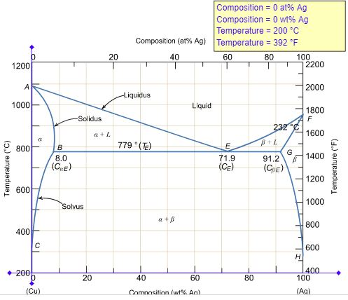 Solved Problem 10.39 XIncorrect. The microstructure of a | Chegg.com
