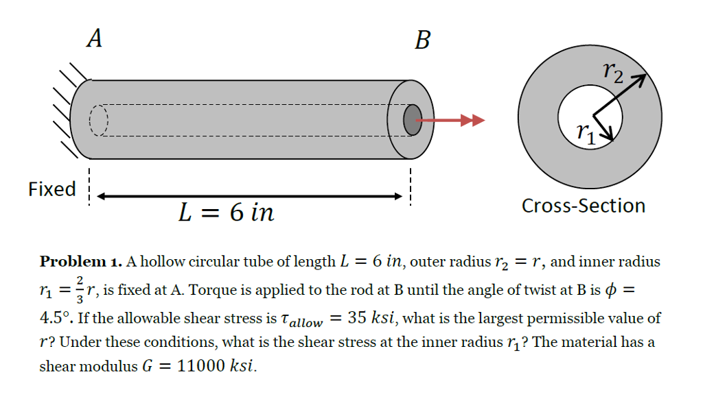 Solved 2 Fixed Cross-Section Problem 1. A hollow circular | Chegg.com