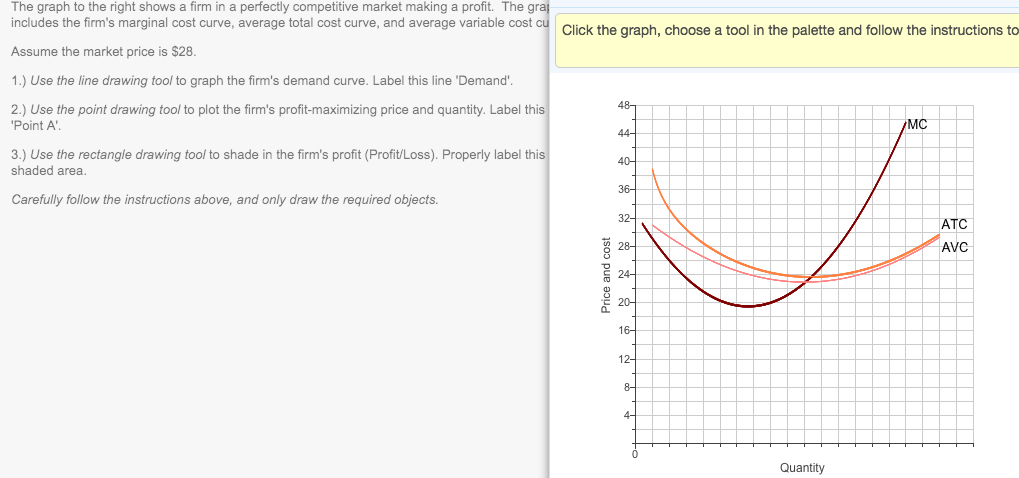 Solved The graph to the right shows a firm in a perfectly | Chegg.com