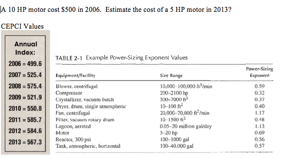 Solved A 10 HP motor cost $500 in 2006. Estimate the cost of | Chegg.com