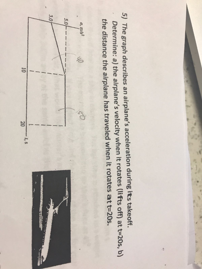 Solved The graph describes an airplane's acceleration during | Chegg.com