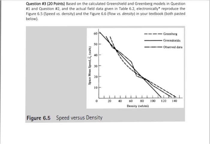 Solved Question #3 (20 Points) Based on the calculated | Chegg.com