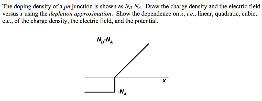 Solved The doping density of a pn junction is shown as | Chegg.com