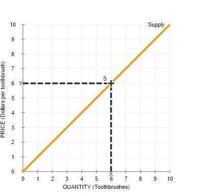 Solved Complete the following table by selecting the term | Chegg.com