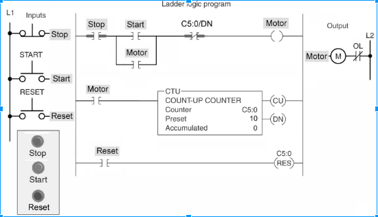 Solved PLC Question: Prepare an I/O connection diagram for | Chegg.com