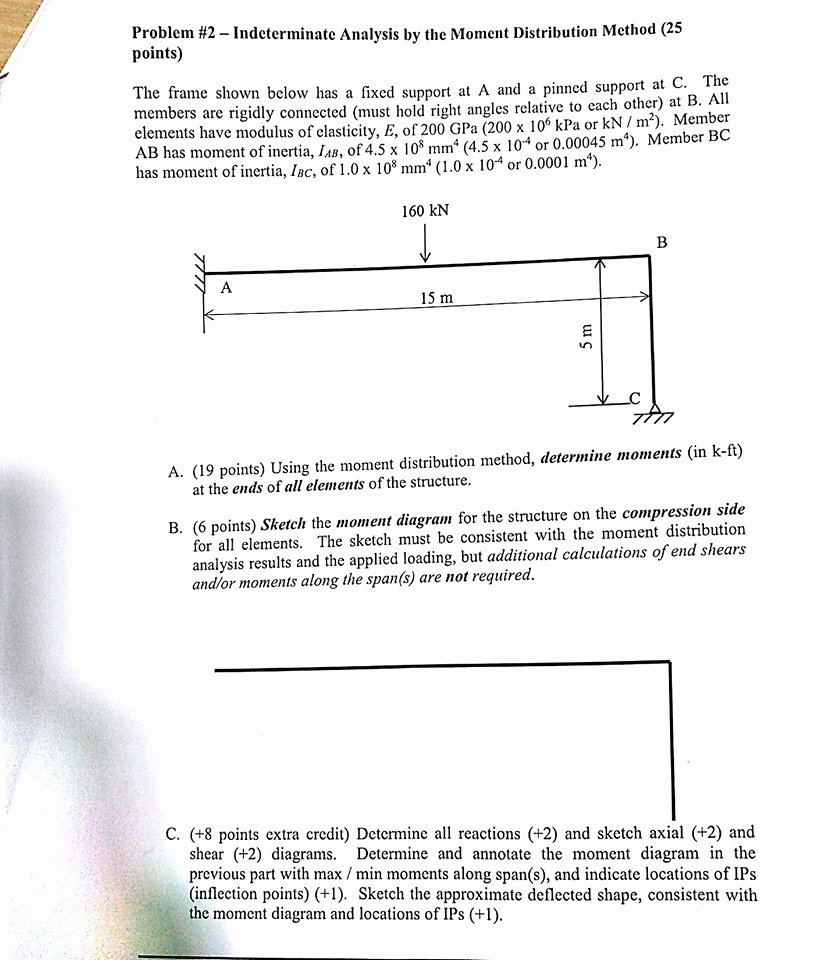 Solved Problem #2-Indeterminate Analysis by the Moment | Chegg.com