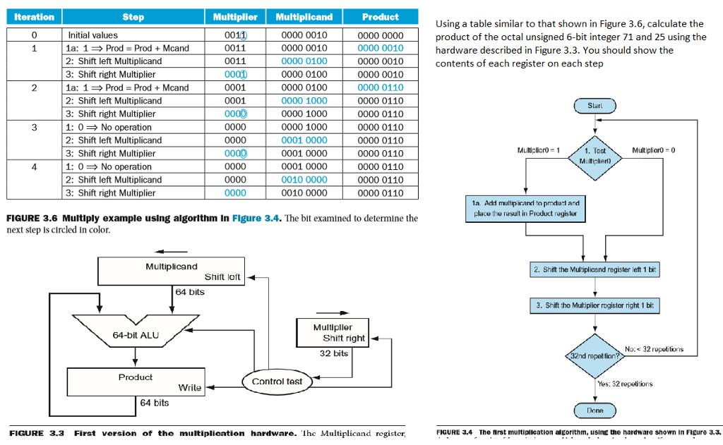 Solved Using A Table Similar To That Shown In Figure 36
