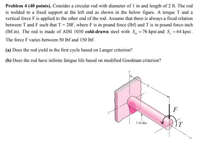 Solved Problem 4 (40 points). Consider a circular rod with | Chegg.com