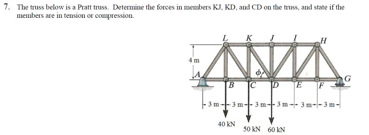 The truss below is a Pratt truss. Determine the | Chegg.com