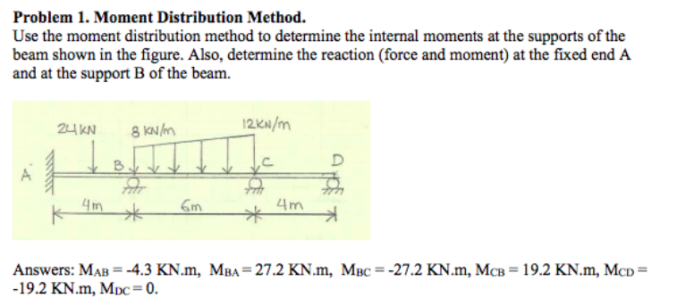 Solved Problem 1. Moment Distribution Method. Use the moment | Chegg.com