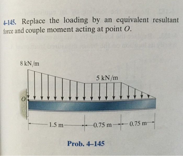 Solved Replace The Loading By An Equivalent Resultant Force 