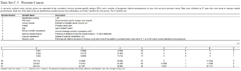 Build A Simple Linear Regression Model To Predict Psa