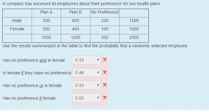 Solved A company has surveyed its employees about their | Chegg.com