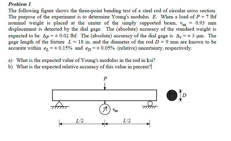 Solved The following figure shows the three-point bending | Chegg.com