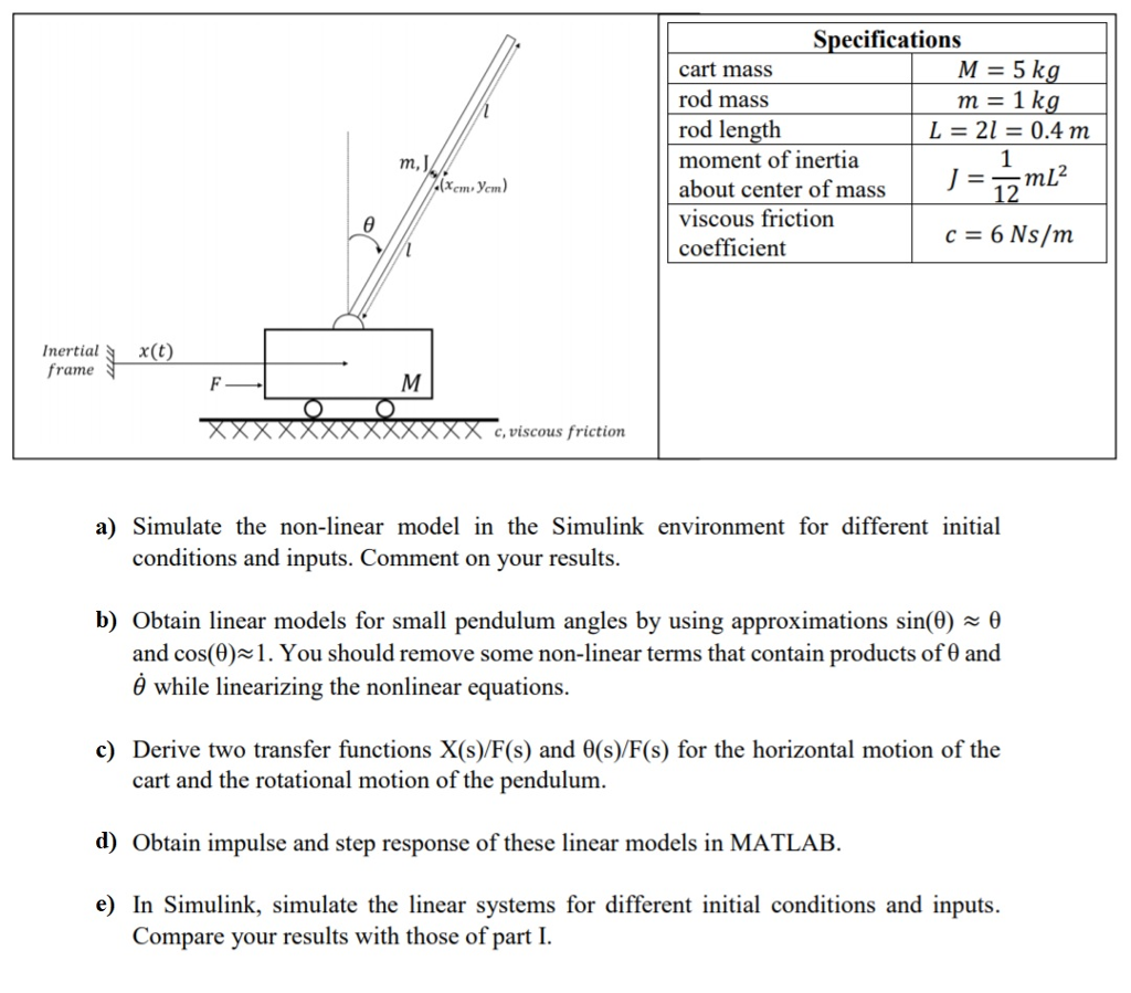 Solved Specifications cart mass rod mass rod length moment | Chegg.com