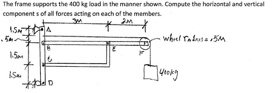 Solved The frame supports the 400 kg load in the manner | Chegg.com
