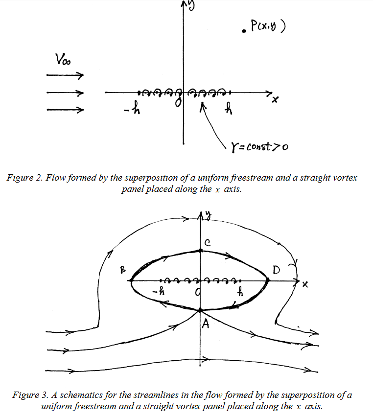 Consider the flow formed by the superposition of a | Chegg.com