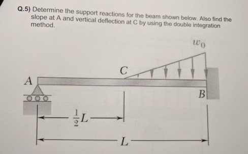 Solved Q.5) Determine the support reactions for the beam | Chegg.com