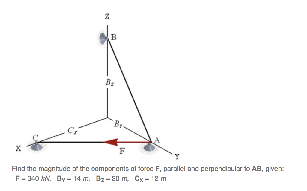 Solved B2 By Find the magnitude of the components of force | Chegg.com