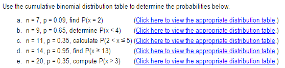 Solved Use the cumulative binomial distribution table to | Chegg.com