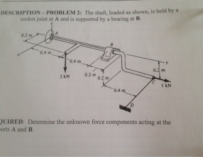 Solved Determine the unknown force components acting at the | Chegg.com