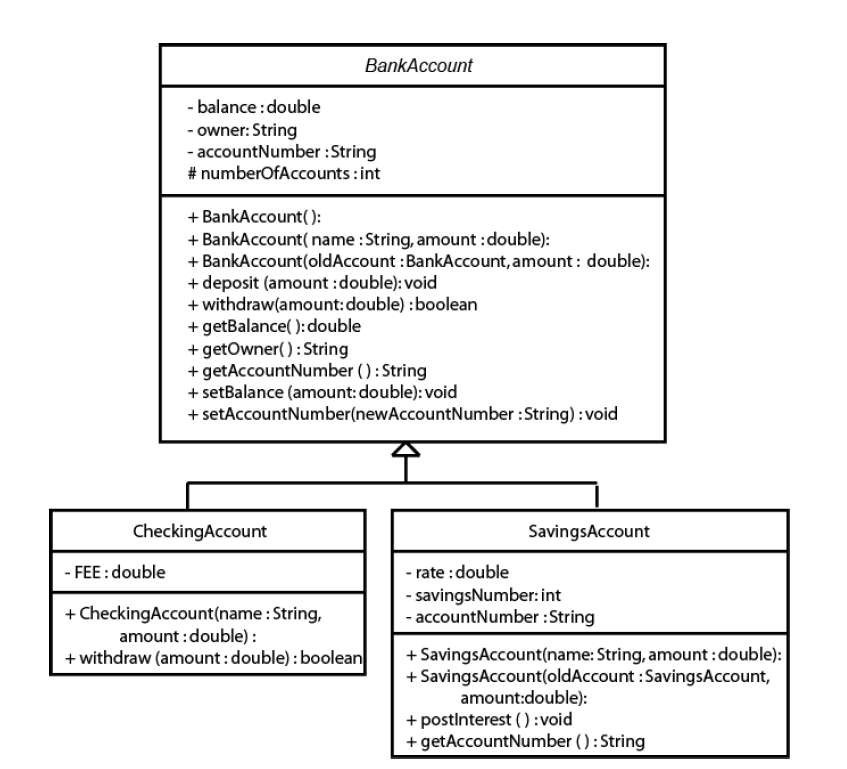 Solved Part one: Chapter 9 Lab Text Processing | Chegg.com