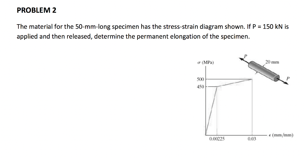 Solved The material for the 50-mm-long specimen has the | Chegg.com