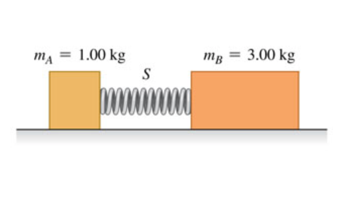Solved Block A in (Figure 1) has mass 1.00 kg, and block | Chegg.com