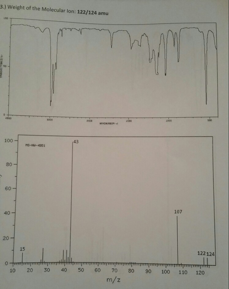 Solved Mass Spectrometry Infrared Spectroscopy L1 Score