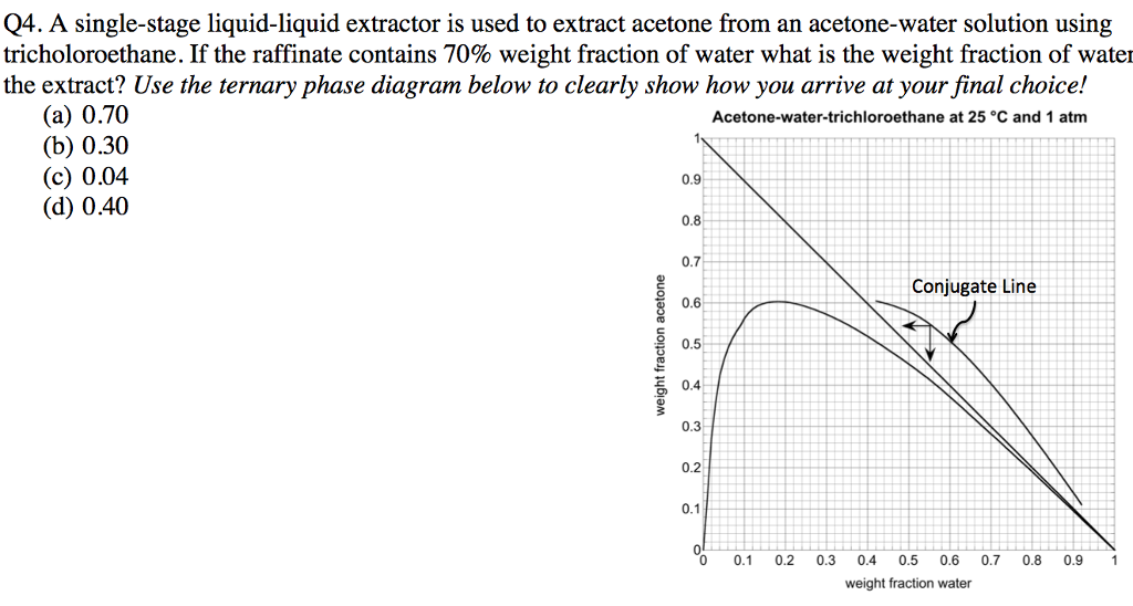 Solved A single-stage liquid-liquid extractor is used to | Chegg.com