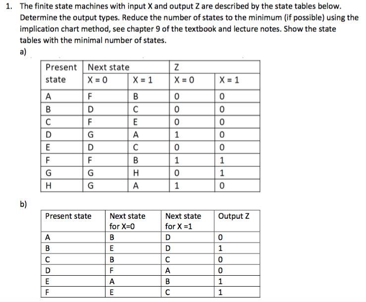 Solved The finite state machines with input X and output Z | Chegg.com