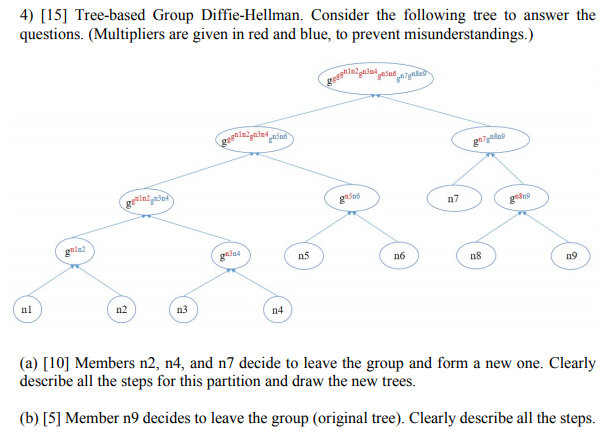 4 [15] Tree-based Group Diffie-Hellman. Consider the | Chegg.com