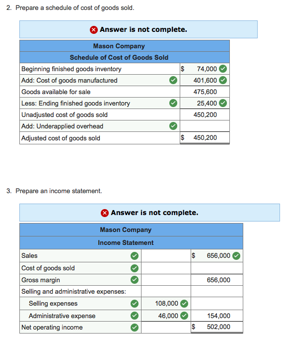 Solved The following data from the just completed year are | Chegg.com